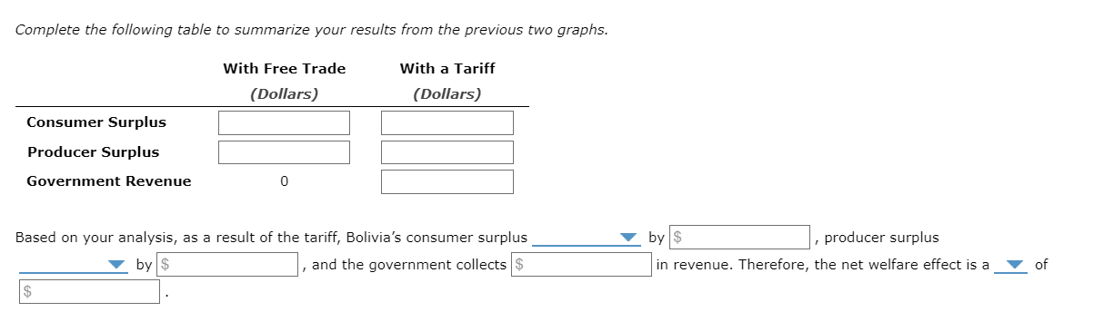 Solved 5. Welfare effects of a tariff in a small country | Chegg.com