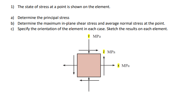Solved The state of stress at a point is shown on the | Chegg.com