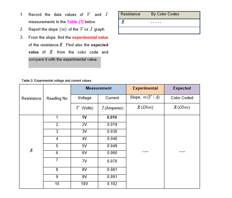 Solved 1.4. Resistor Color Codes VALUE TOLERANCE Table-2: | Chegg.com