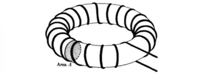 Solved an annular helical coil has a number of turn of N | Chegg.com