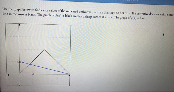 Solved Use the graph below to find exact values of the | Chegg.com