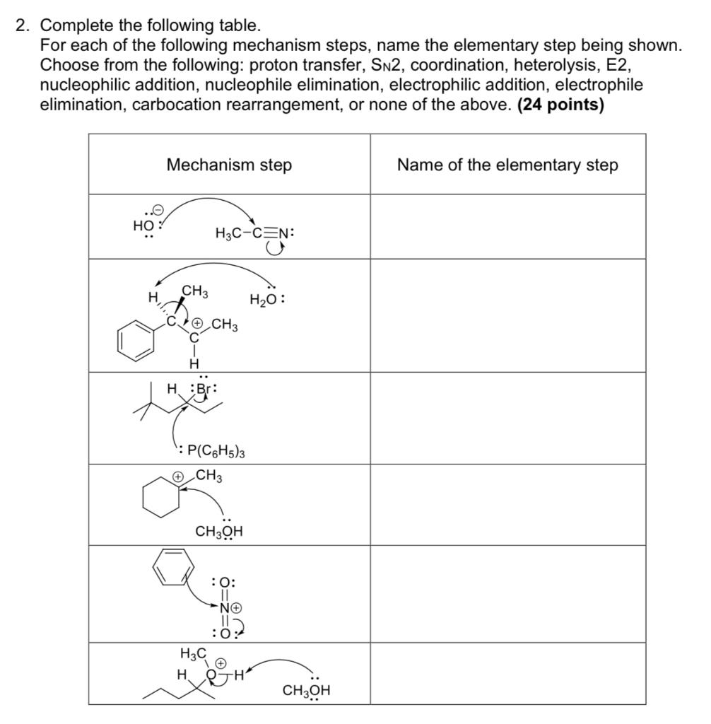Solved 2. Complete the following table. For each of the | Chegg.com