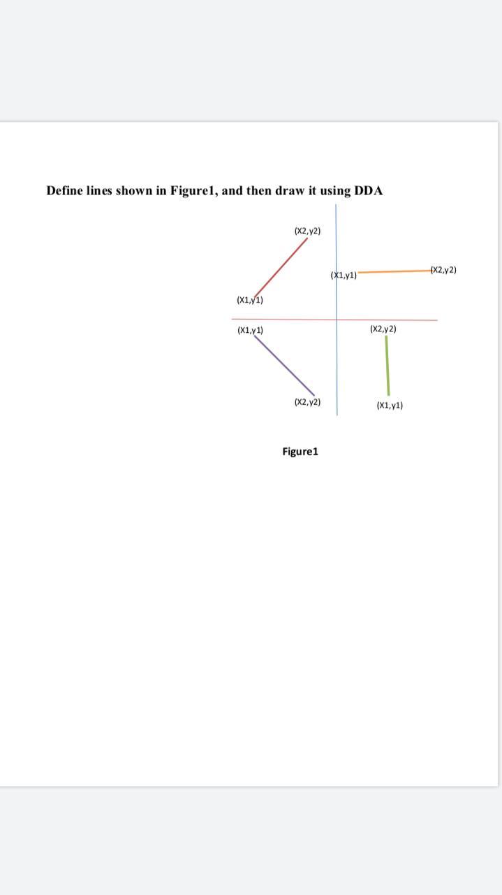 Solved Define lines shown in Figurel, and then draw it using | Chegg.com