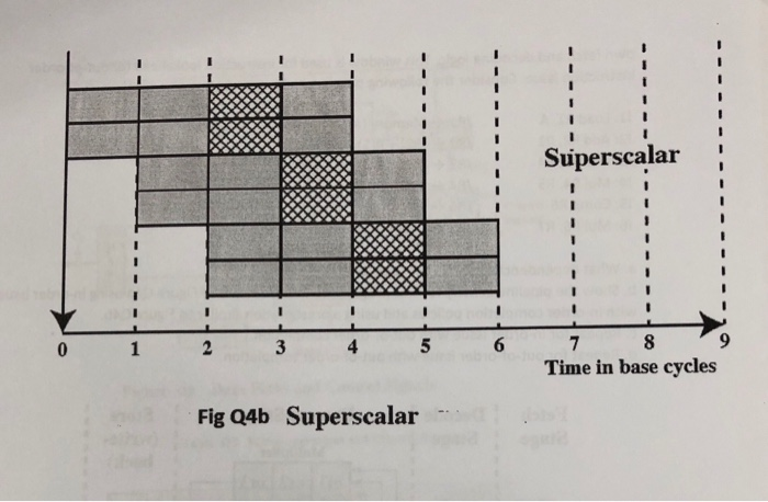 Solved Figure Q4 shows an example of a superscalar processor | Chegg.com