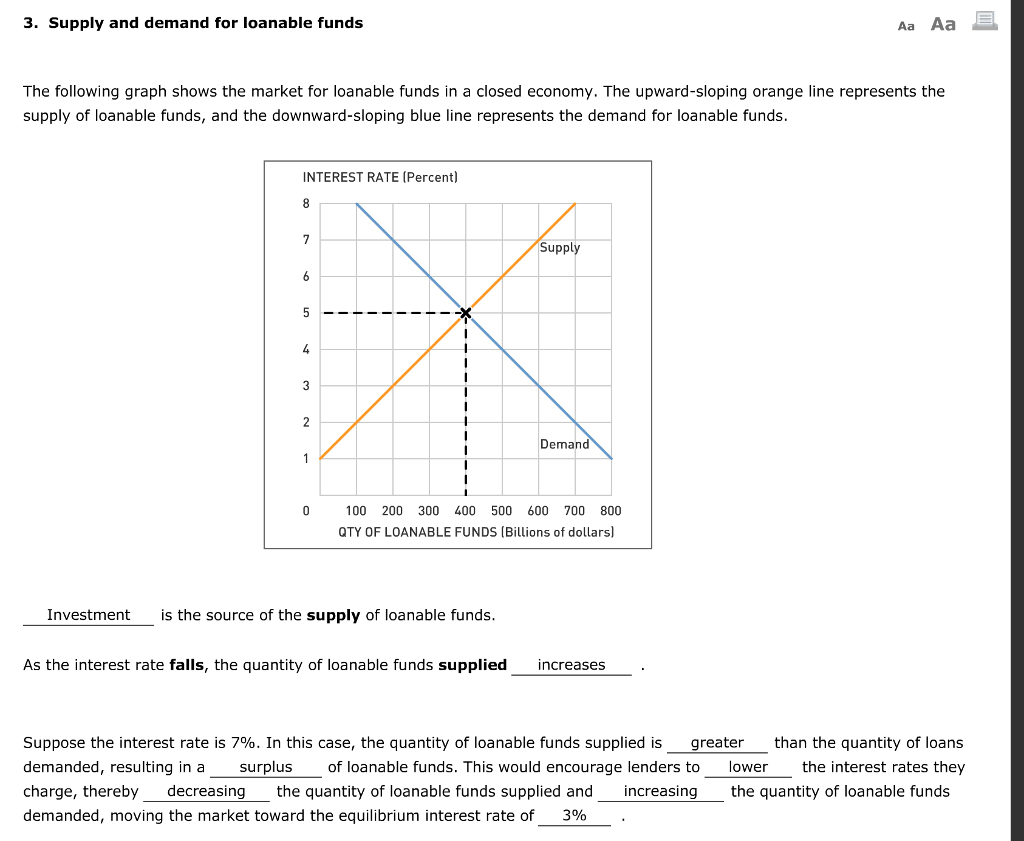 Solved 3. Supply and demand for loanable funds Aa Aa The | Chegg.com