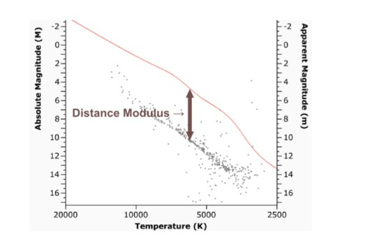 Solved 5. Refer to the last graph (showing "Distance | Chegg.com