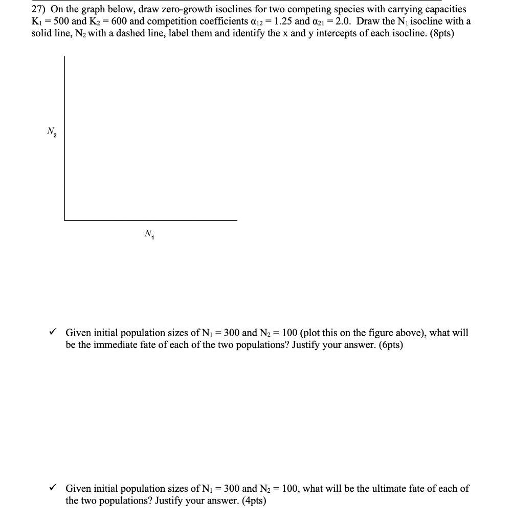 Solved 27) On the graph below, draw zero-growth isoclines | Chegg.com