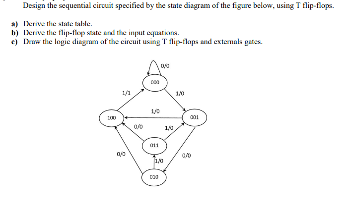 Solved Design the sequential circuit specified by the state | Chegg.com