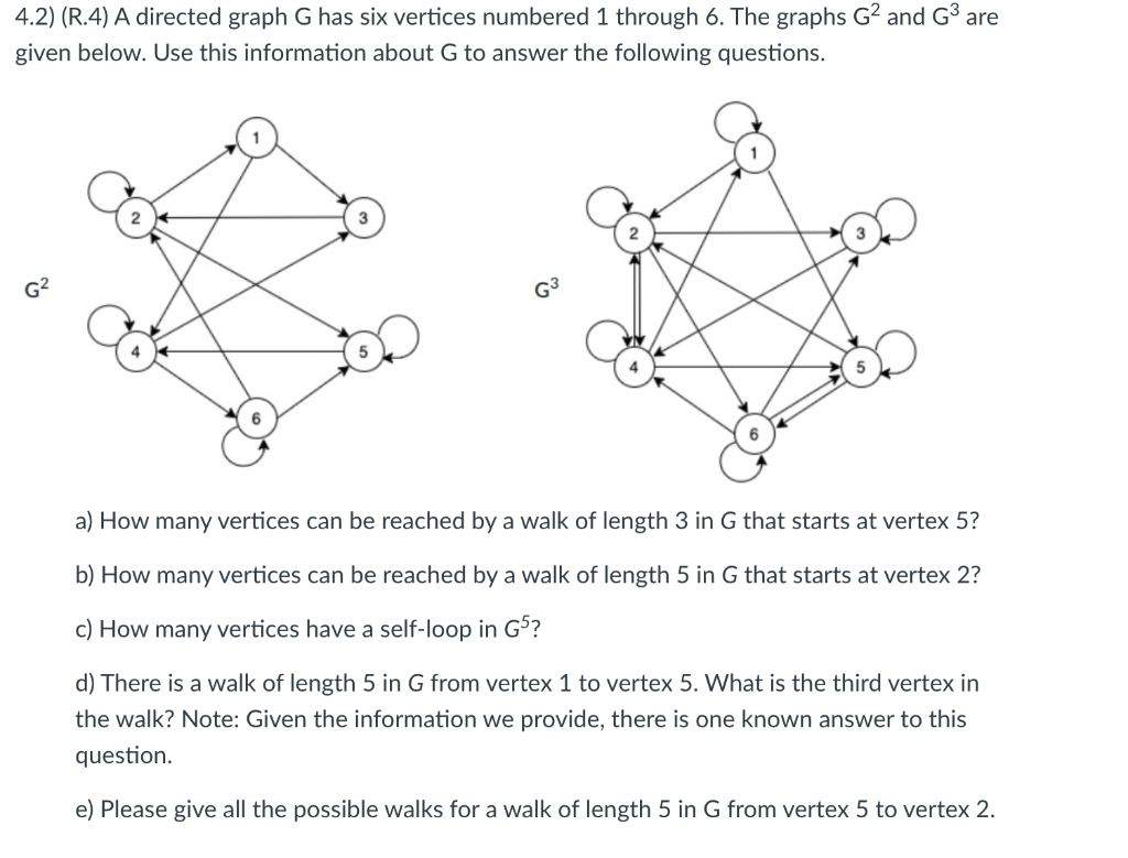 Solved 4.2) (R.4) A directed graph G has six vertices | Chegg.com