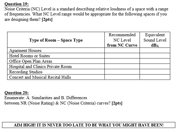 Question 19: Noise Criteria (NC) Level is a standard | Chegg.com