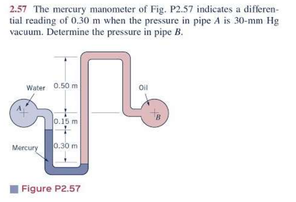 Solved please solve using specific weightQ.2.57 ﻿The mercury | Chegg.com