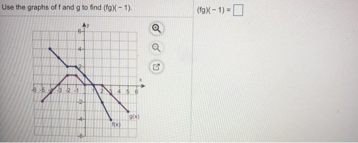 Solved Use the graphs of f and g to find (fg)(-1). f(x | Chegg.com