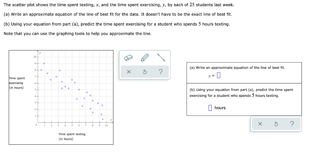 Solved The scatter plot shows the time spent texting, x, and | Chegg.com