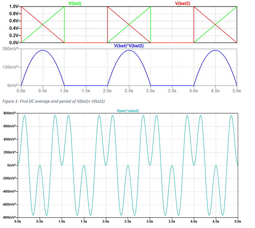 Solved For each waveform shown below find the DC average and | Chegg.com