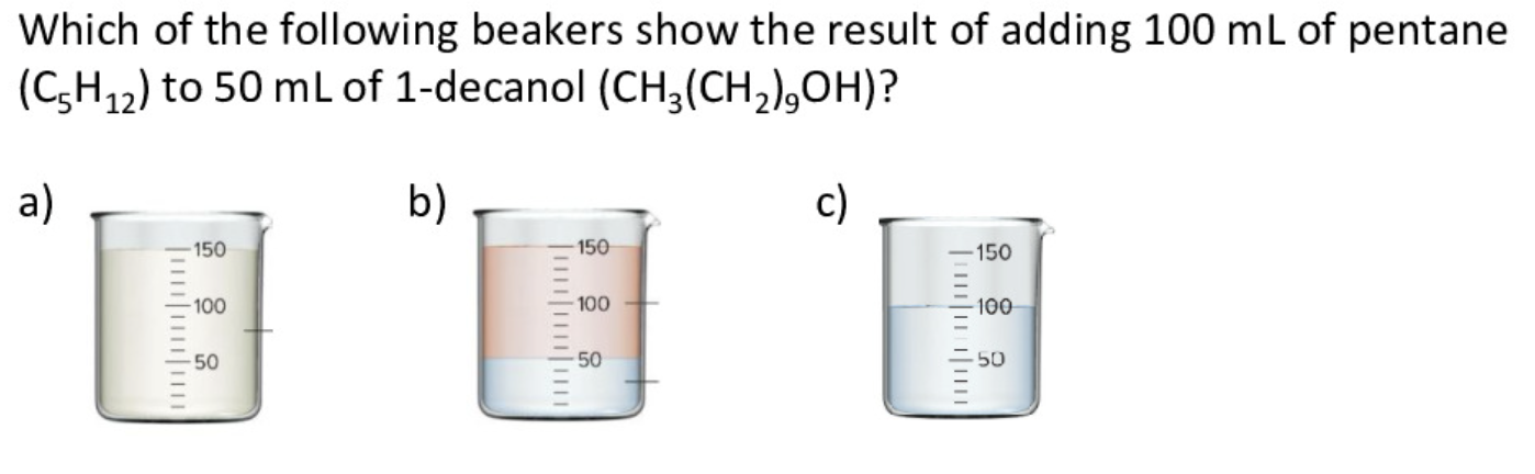 Solved Which of the following beakers show the result of | Chegg.com