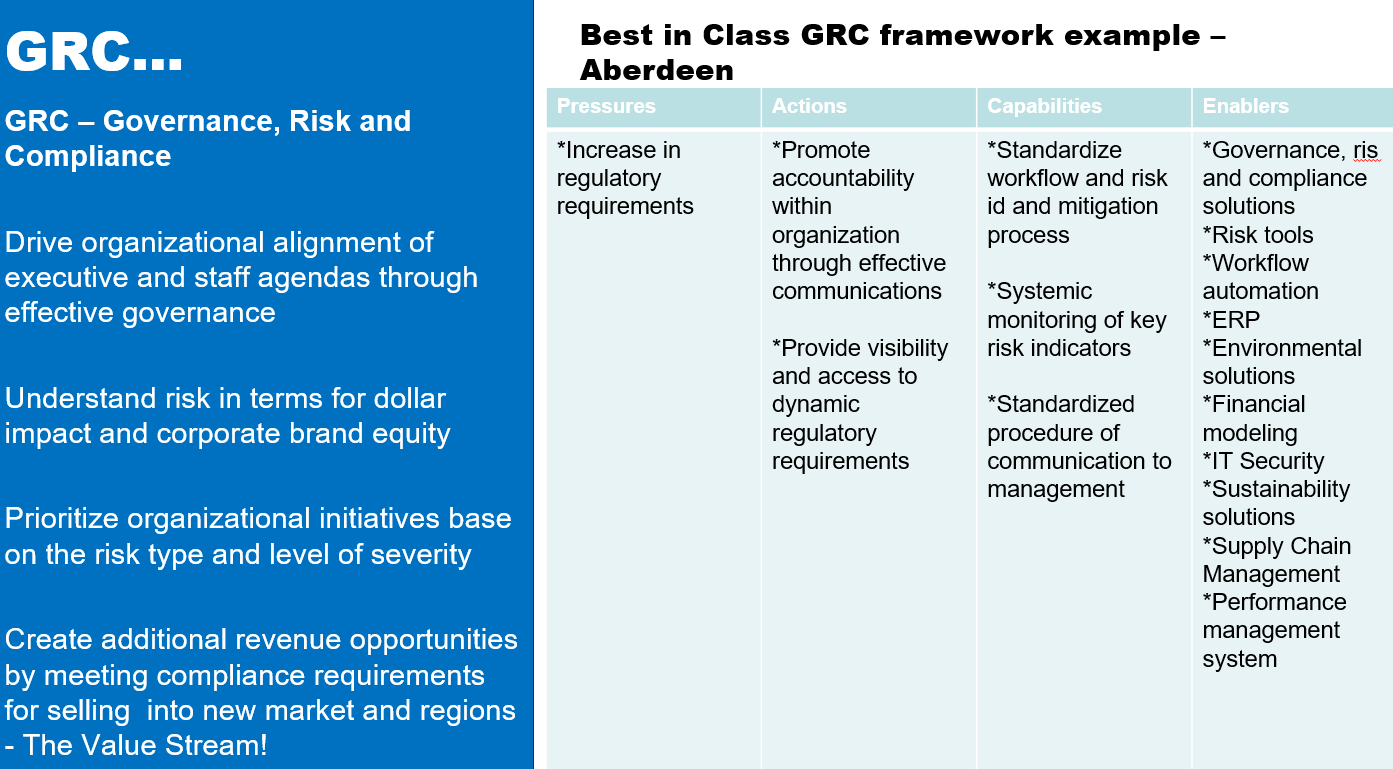 PLEASE ANSWER ASAP Please create a framework and grc | Chegg.com