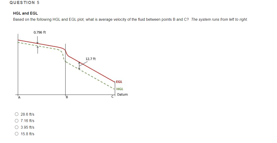 Solved HGL and EGL Based on the following HGL and EGL plot, | Chegg.com