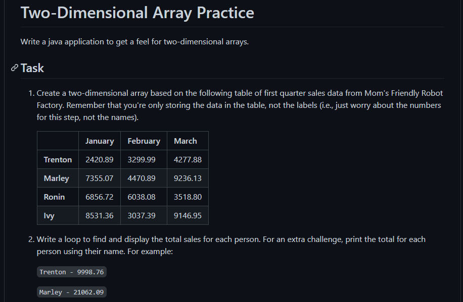 Solved Two-Dimensional Array Practice Write a java | Chegg.com