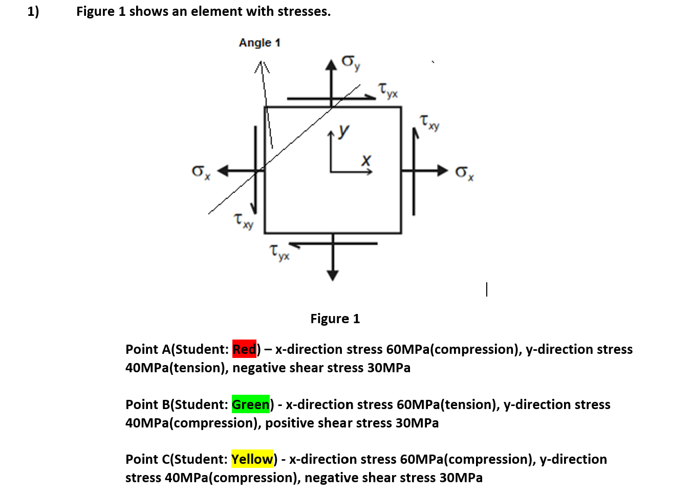 Solved 1) Figure 1 shows an element with stresses. Angle 1 | Chegg.com