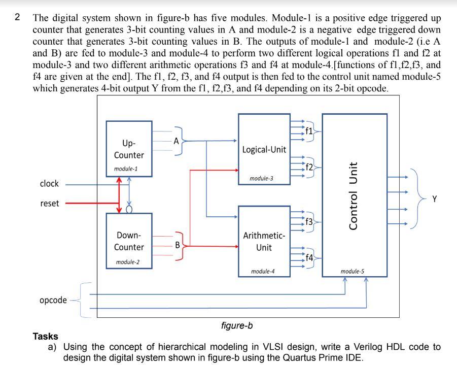 Hint: Design 5 submodules and combine them in a top | Chegg.com
