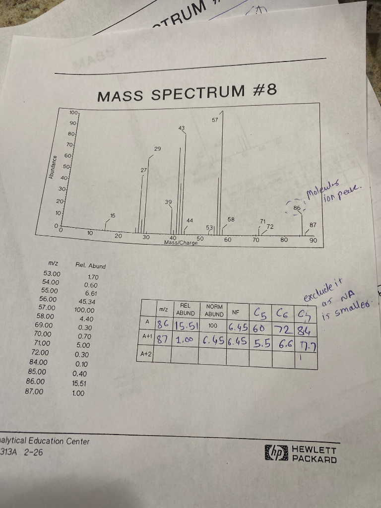 Solved Please interpret these mass spectra. note the mass | Chegg.com