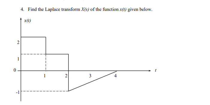 Solved 4. Find the Laplace transform X(s) of the function | Chegg.com