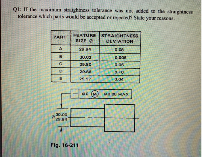Solved If the maximum straightness tolerance was not added | Chegg.com