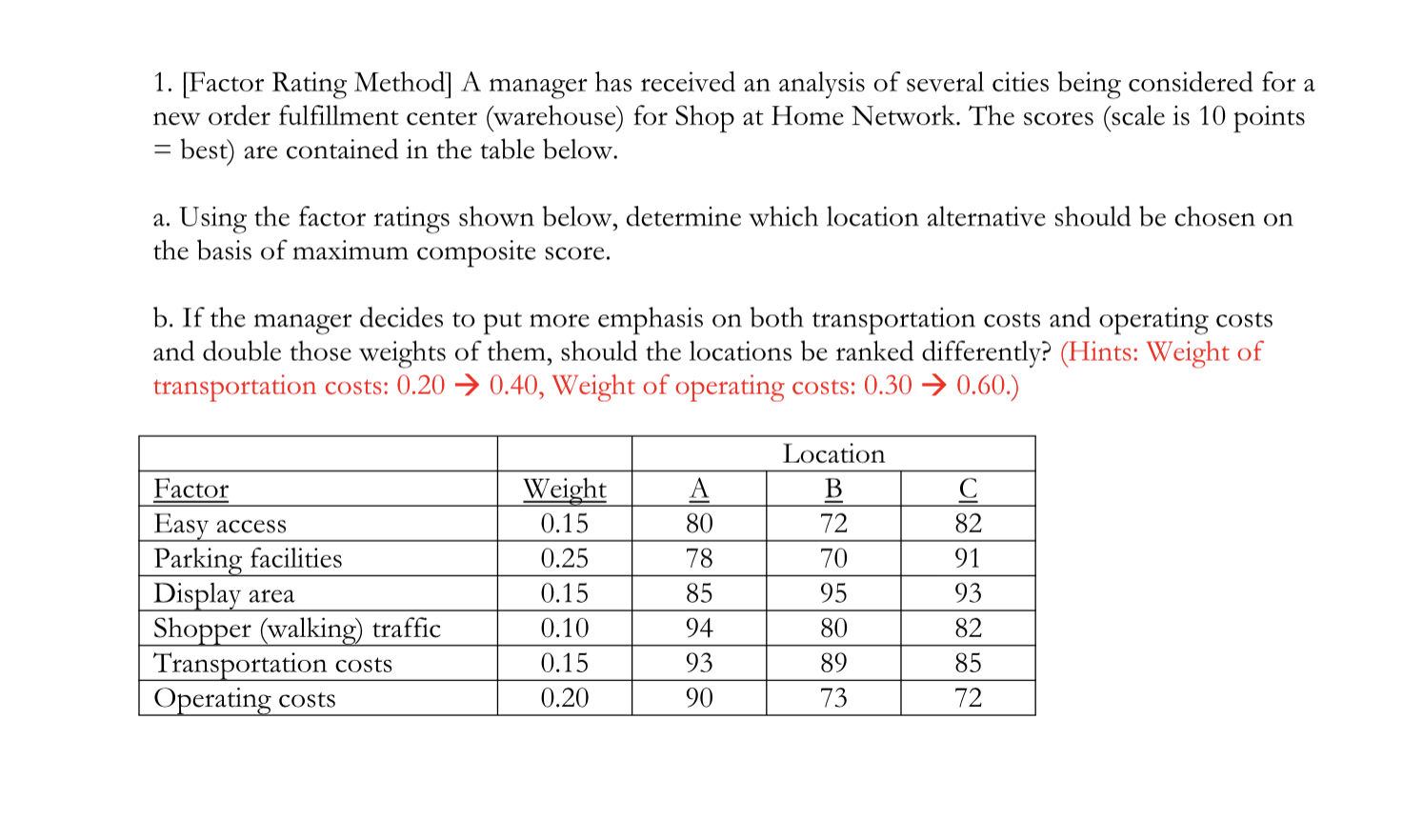 Solved 1. [Factor Rating Method] A manager has received an | Chegg.com