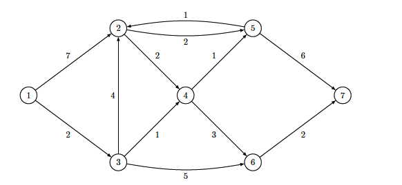 Solved Use Dijkstra to solve the Shortest Path problem from | Chegg.com