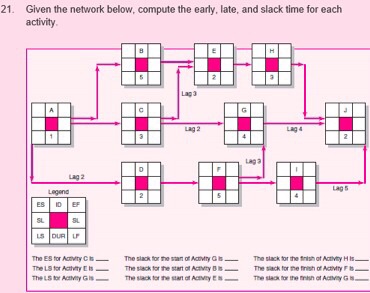 Solved Given the network below, compute the early, late, and | Chegg.com