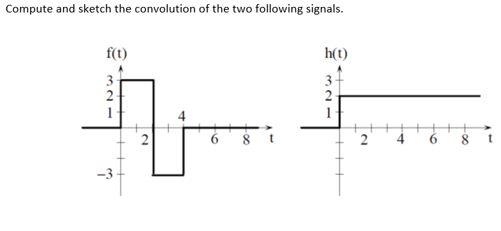 Solved Compute and sketch the convolution of the two | Chegg.com