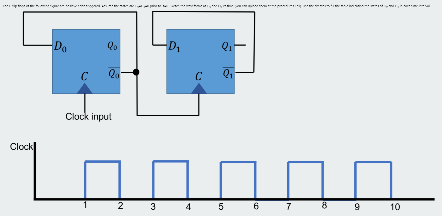 Solved The D flip flops of the following figure are positive | Chegg.com