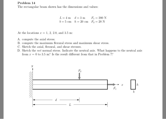 Solved Problem 14 The rectangular beam shown has the | Chegg.com