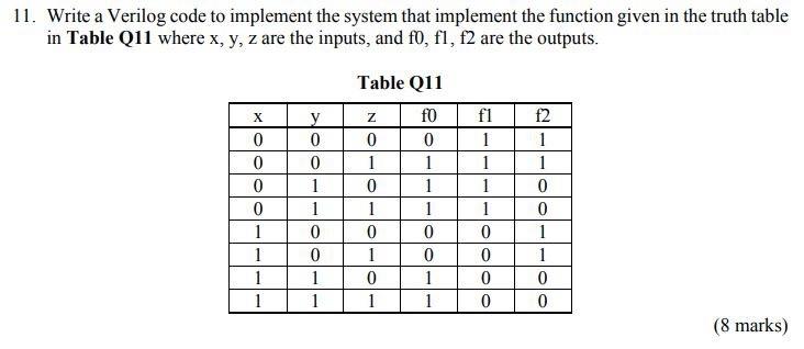 Solved 11. Write a Verilog code to implement the system that | Chegg.com