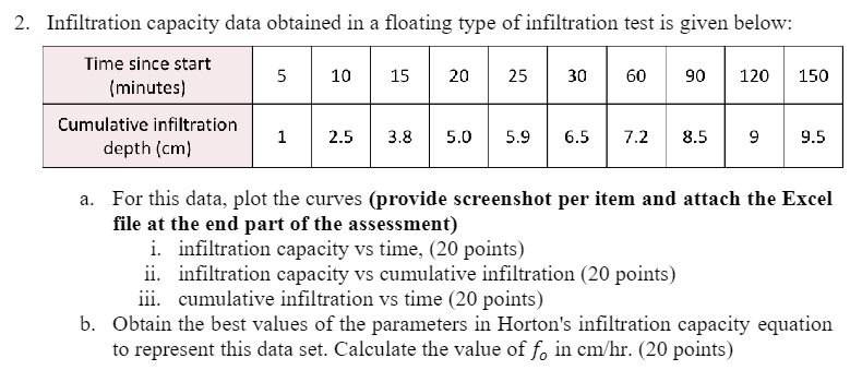 Infiltration capacity data obtained in a floating | Chegg.com
