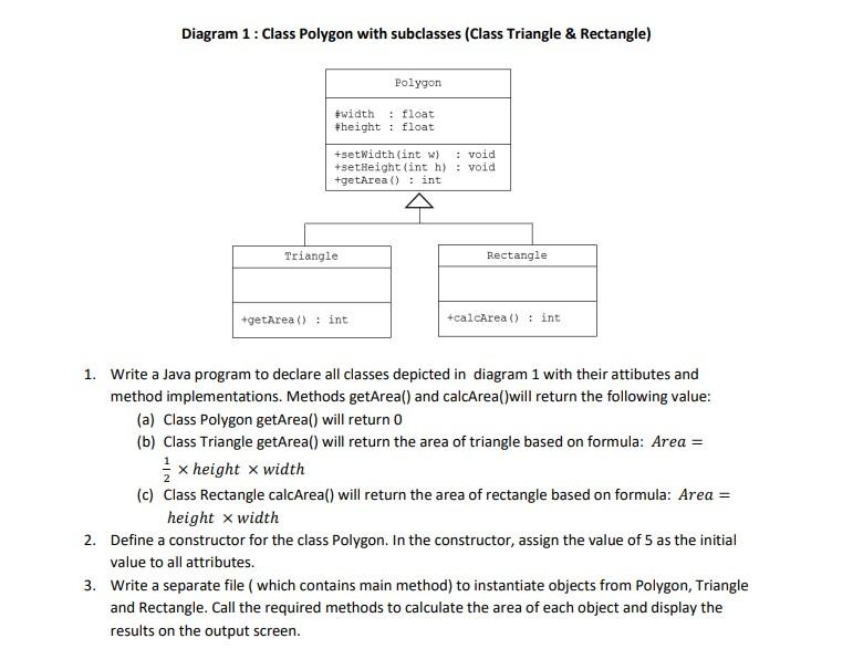 Solved Diagram 1 Class Polygon With Subclasses Class 9942