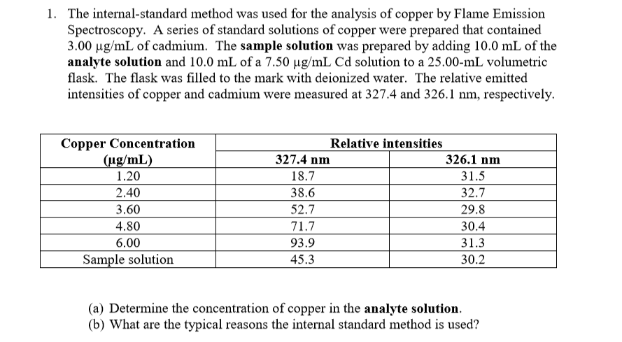 Solved 1. The internal-standard method was used for the | Chegg.com