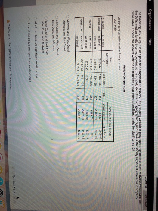 Solved Organizations Help The following SPSS output is of a | Chegg.com