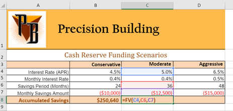 Solved Task Instructions In cell C8, create a formula using | Chegg.com