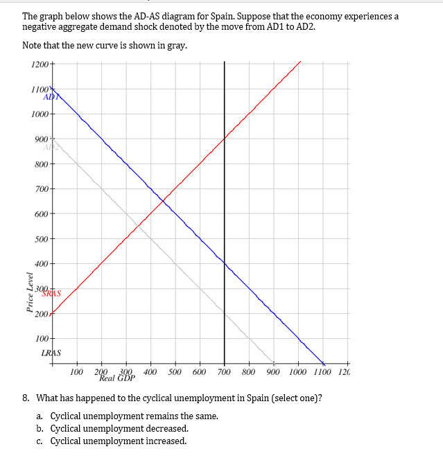 Solved The Aggregate Demand - Aggregate Supply Problem Set1 | Chegg.com