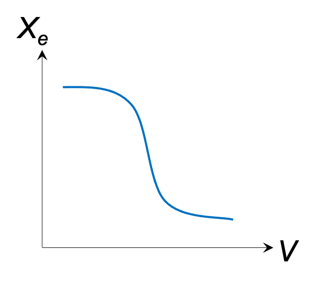 Solved For a reaction carried out in an adiabatic plug flow | Chegg.com