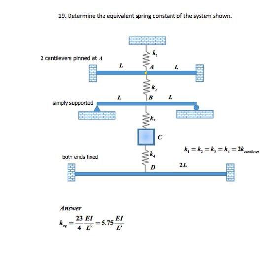 Solved 19. Determine the equivalent spring constant of the | Chegg.com