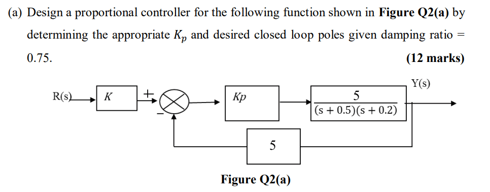 Solved (a) Design a proportional controller for the | Chegg.com