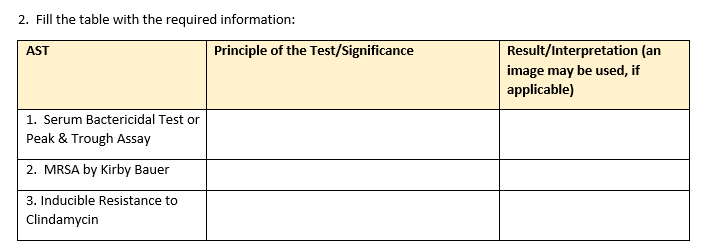 Solved 2. Fill the table with the required information: AST | Chegg.com