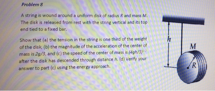 Solved A string is wound around a uniform disk of radius R | Chegg.com