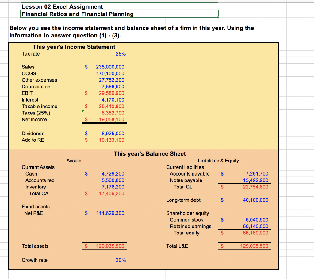 Lesson 02 Excel Assignment Financial Ratios and | Chegg.com