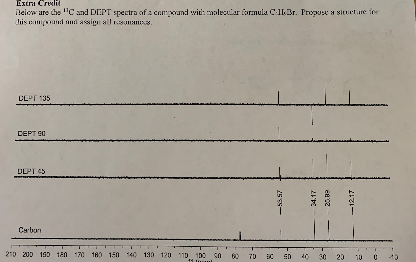Solved Extra Credit Below are the 13C and DEPT spectra of a | Chegg.com