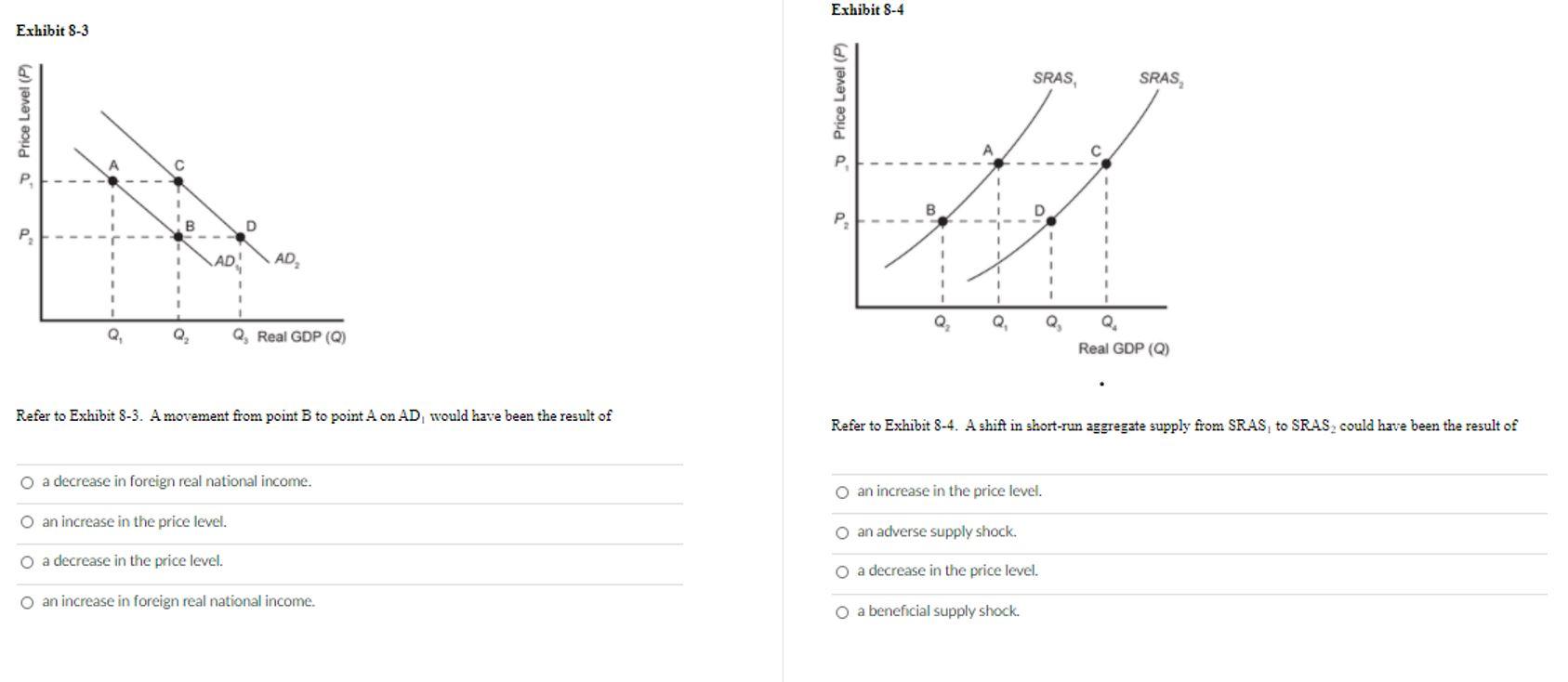 Solved Exhibit 8-4 Exhibit 8-3 SRAS, SRAS, 0 Price Level (P) | Chegg.com