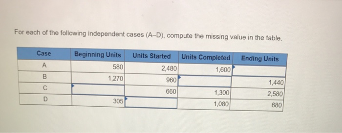 Solved For each of the following independent cases (A-D), | Chegg.com