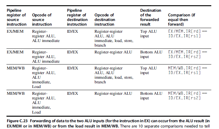 Solved C.5 For these problems, we will explore a pipeline | Chegg.com